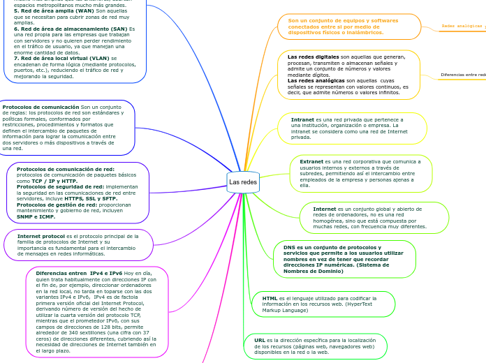 Las redes - Mind Map