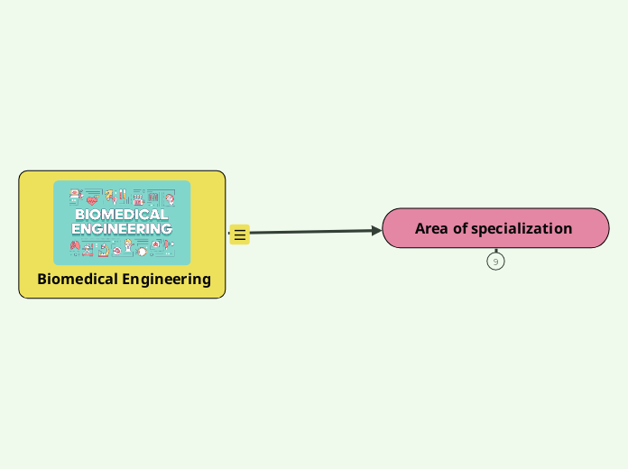 Biomedical Engineering - Mind Map