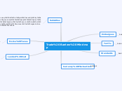 Trade Barriers Mindmap - Mind Map