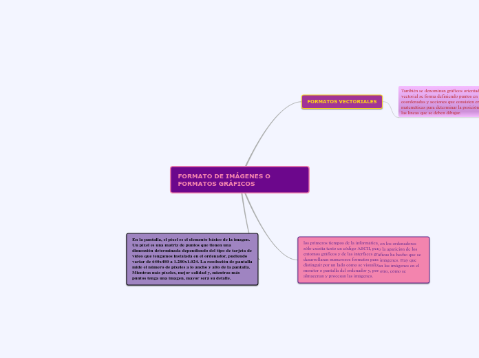 FORMATO DE IMÁGENES O FORMATOS GRÁFICOS - Mind Map
