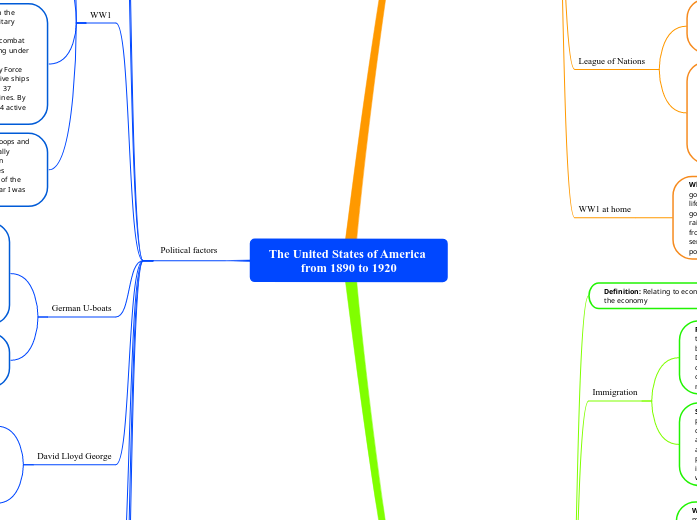 The United States of America from 1890 to ...- Mind Map