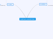 Dualidad y sensibilidad - Mind Map