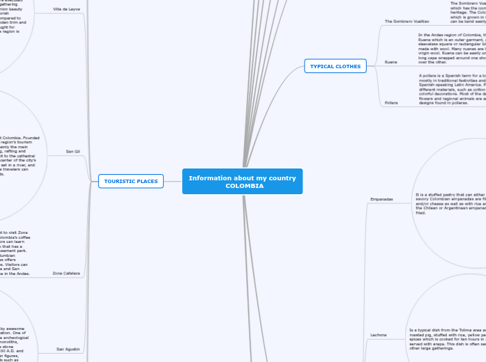 Information about my country - Mind Map