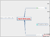 Digital Mindmapping - Mind Map