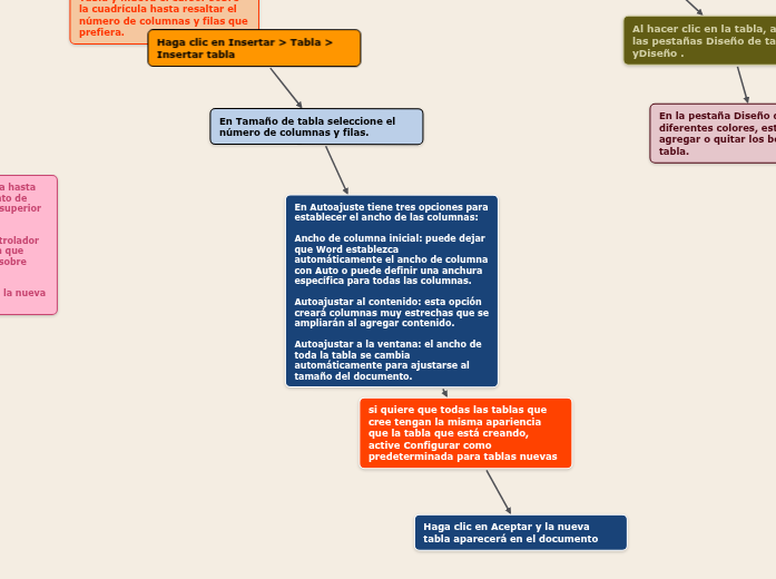 Haga clic en Insertar > Tabla > Inse...- Mind Map