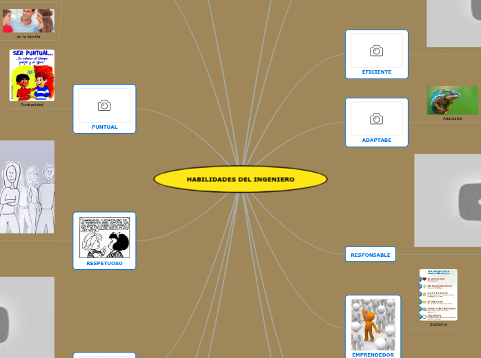 HABILIDADES DEL INGENIERO - Mind Map