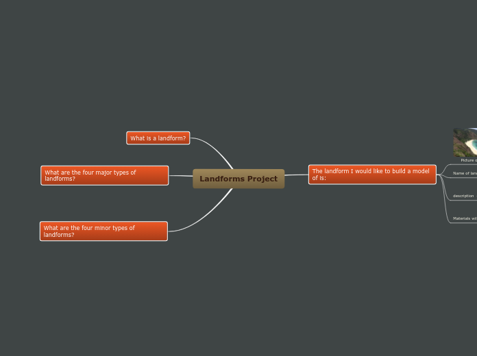 Landforms Project - Mind Map
