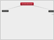EDUCOMUNICACIÓN - Mind Map