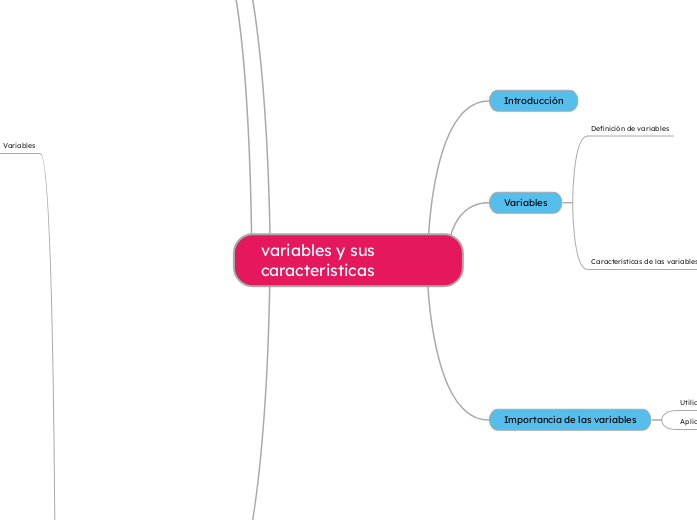 variables y sus caracteristicas | Mapa mental Mindomo