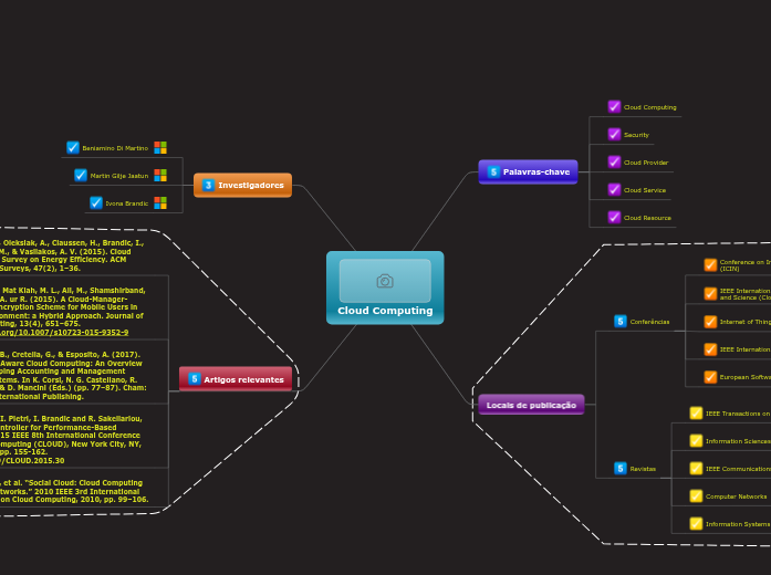 Cloud Computing - Mind Map