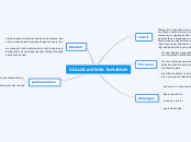 DIALOG TAMADUN - Mind Map