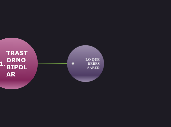 Trastorno Bipolar - Mind Map