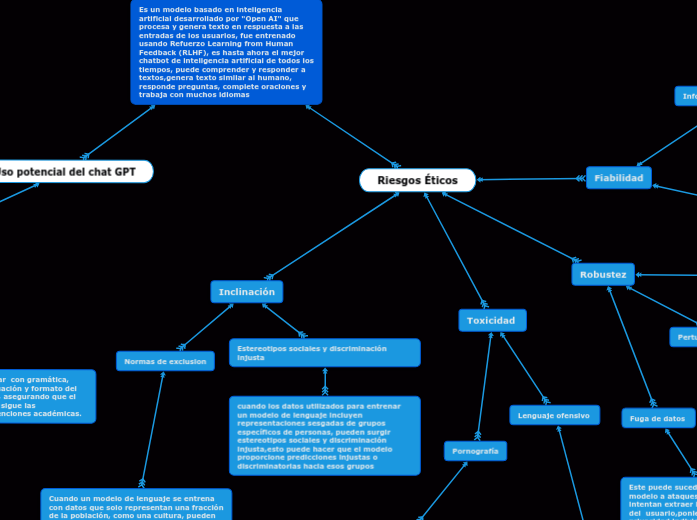 Chat GPT - Mind Map