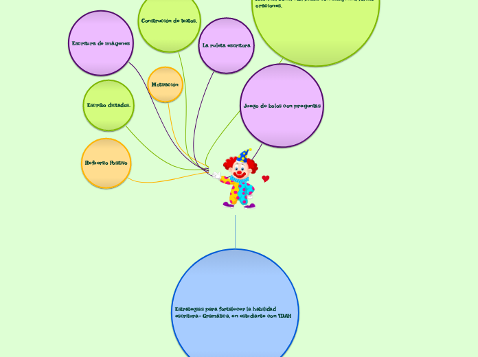 Baloon Brainstorming - Mind Map