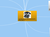 mapa de ot - Mind Map