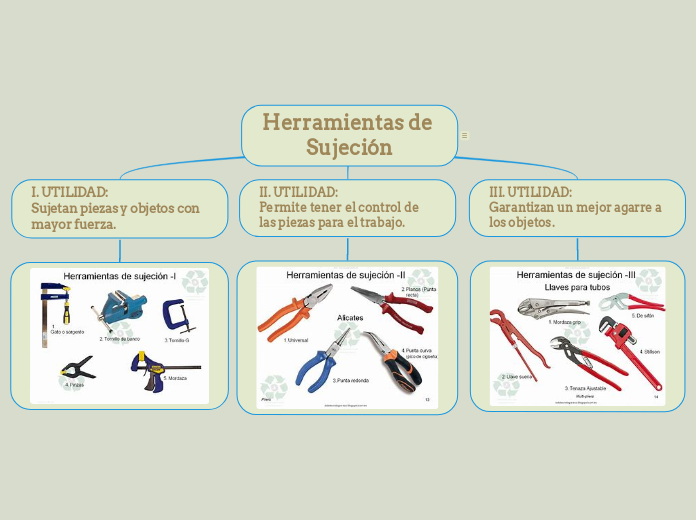 Herramientas de Sujeción - Mind Map