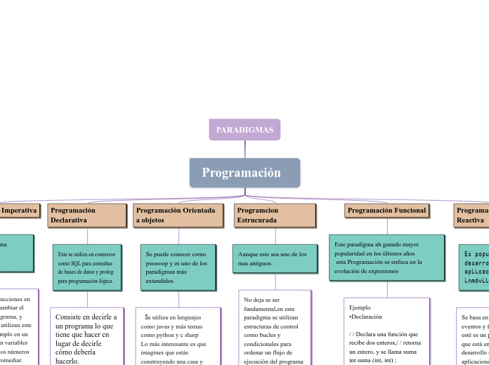 PARADIGMAS - Mind Map