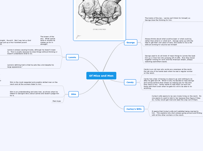 Of Mice and Men - Mind Map
