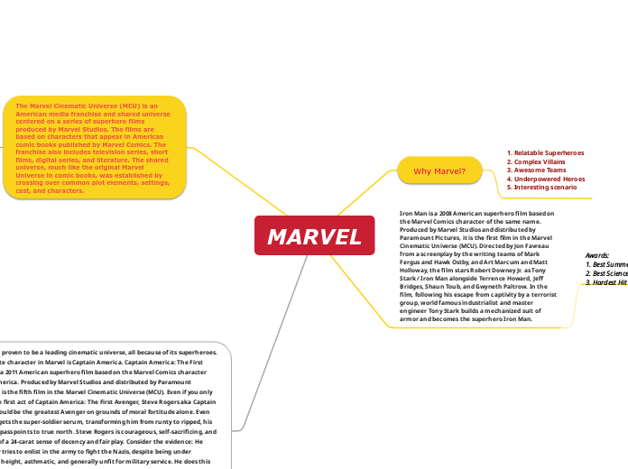 MARVEL - Mind Map