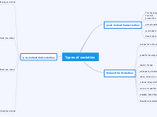 Types of societies - Mind Map