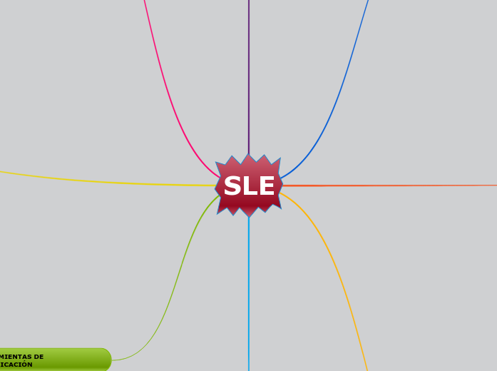 SLE - Mind Map