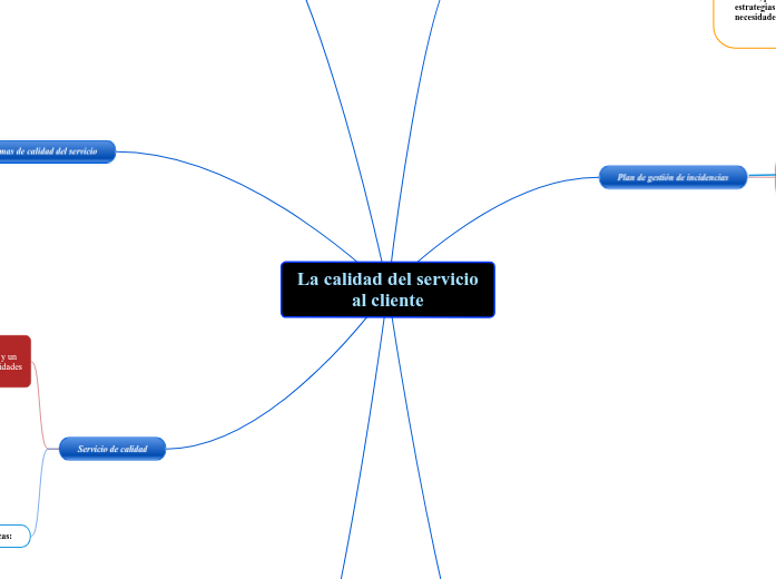 La calidad del servicio al cliente - Adimen Mapa
