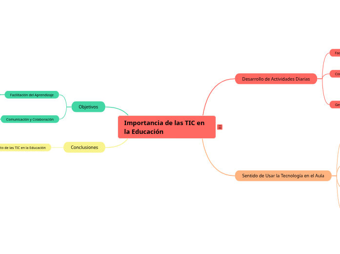 Importancia de las TIC en la Educación | Mapa mental Mindomo