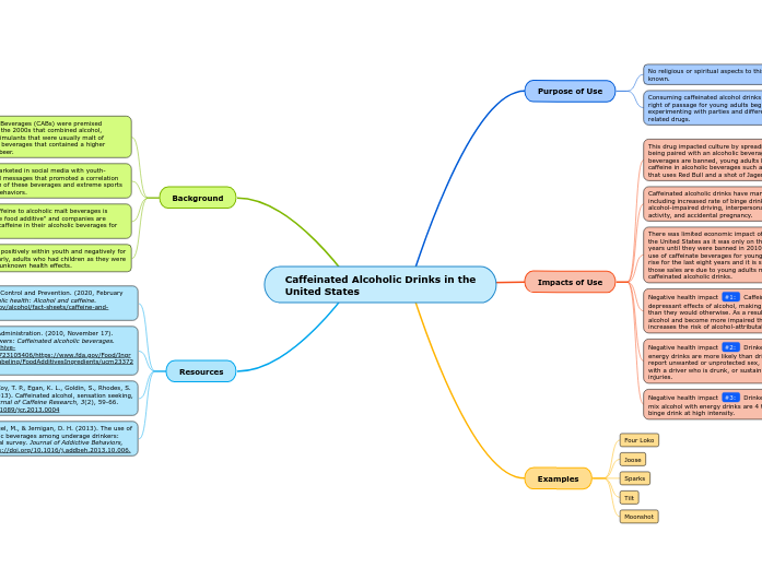 Caffeinated Alcoholic Drinks in the United States | Mindomo Mind Map
