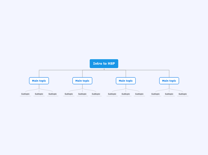 Intro to HSP - Mind Map