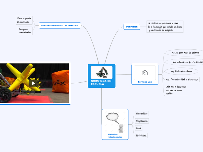 ROBOTICA - Mind Map
