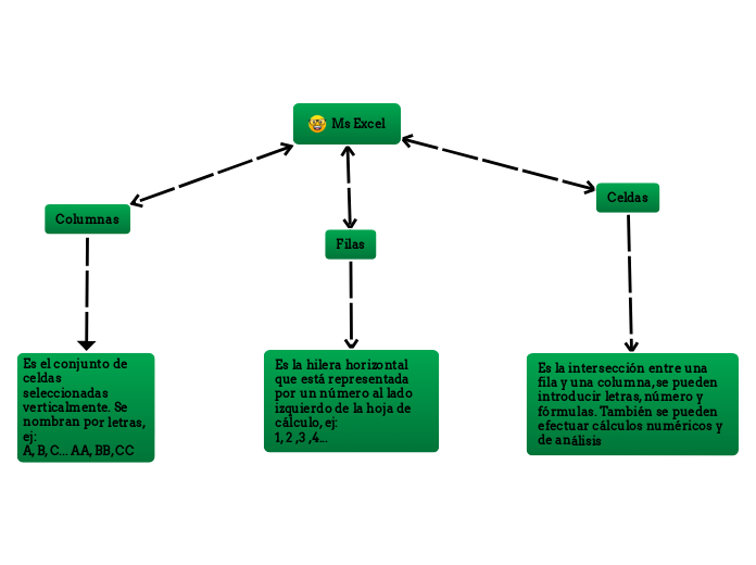 Ms Excel - Mind Map
