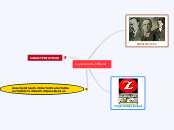 hegemonia liberal - Mind Map