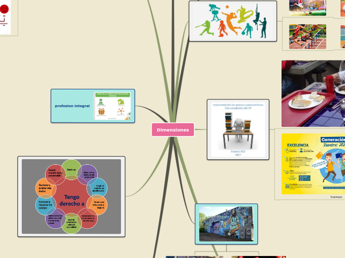 Dimensiones - Mind Map