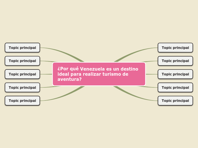 ¿Por qué Venezuela es un destino ideal par...- Mind Map