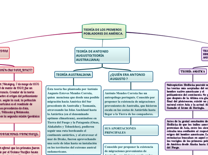 TEORÍA DE LOS PRIMEROS ...- Mind Map