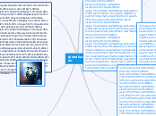 globalizacion - Mind Map