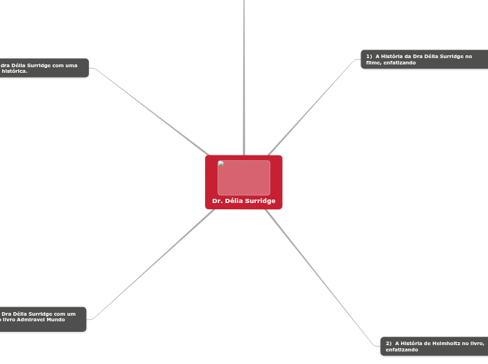 Dr. Délia Surridge-Holtz - Mind Map