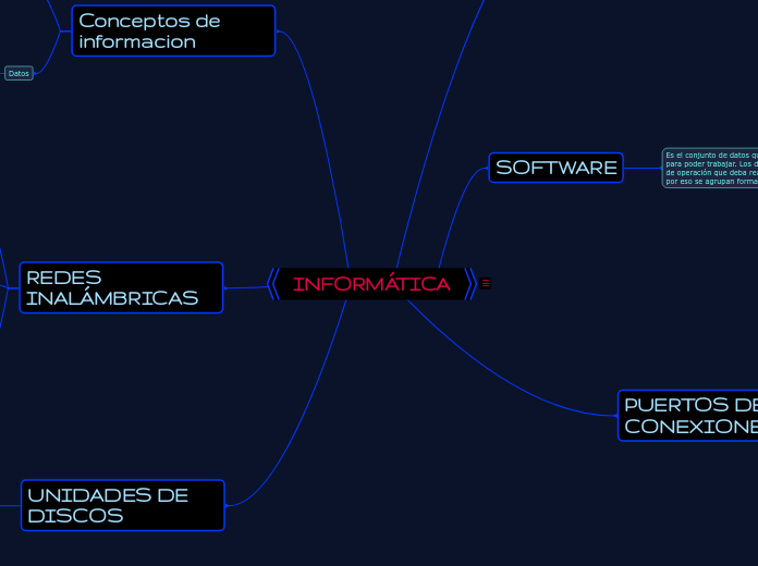 INFORMÁTICA - Mind Map