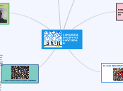 COMUNIDAD, SOCIEDAD Y CULTURA - Mind Map