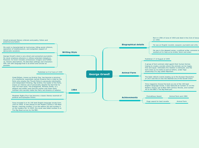 1984 George Orwell Map