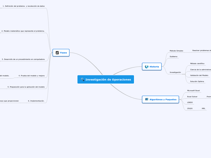 IO_1069601_Mapa_Mental - Mind Map