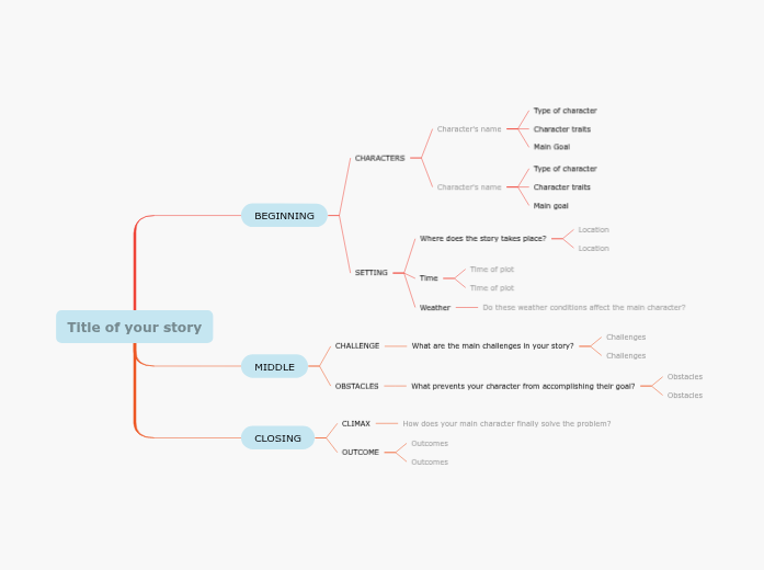 Living History: Story Map - Mind Map