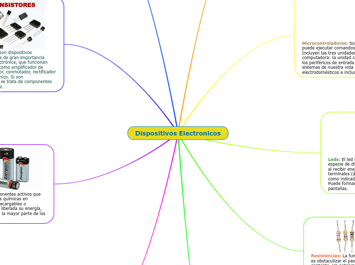 Dispositivos Electronicos - Mind Map