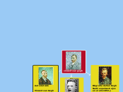 vincent van gogh - Concept Map