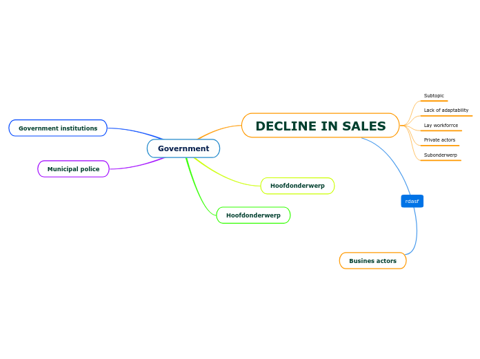 Government - Mind Map