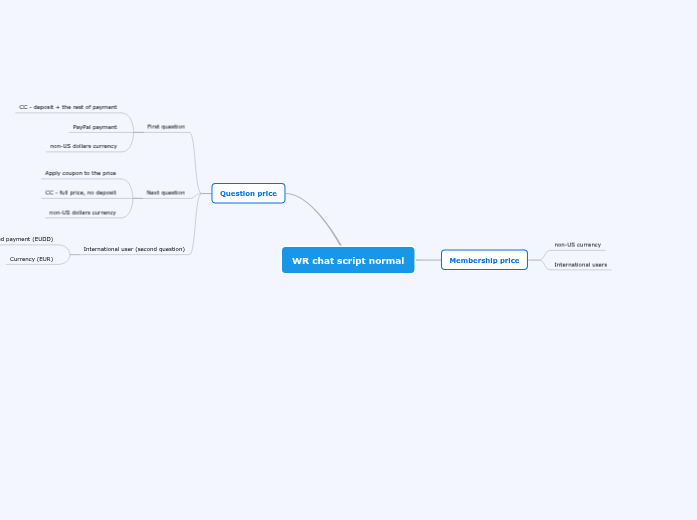 WR chat script normal - Mind Map