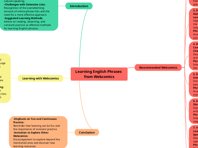 Learning English Phrases from Webcomics - Mind Map