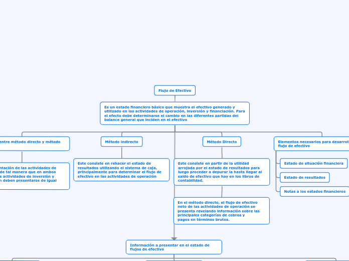 Flujo de Efectivo - Mind Map
