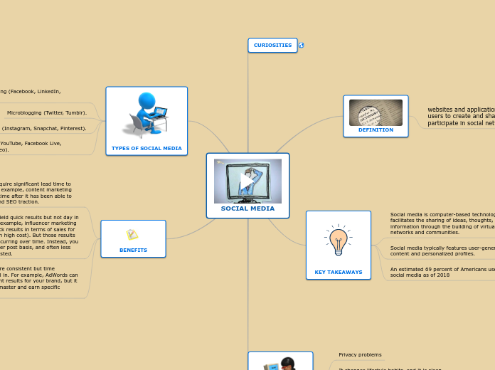 SOCIAL MEDIA - Mind Map