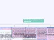 tipos de eventos - Mind Map